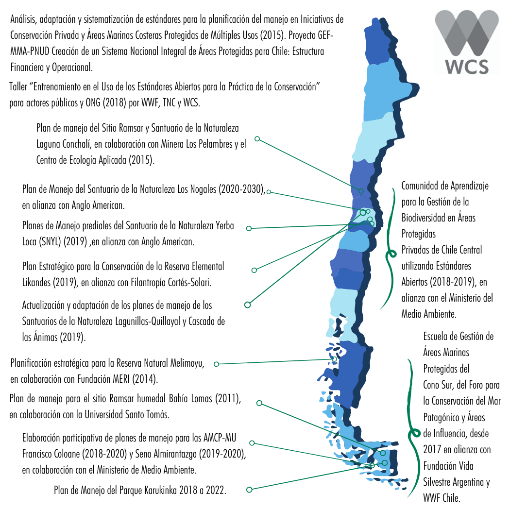 WCS Chile > Soluciones > Biodiversidad y Desarrollo > Conservación Efectiva